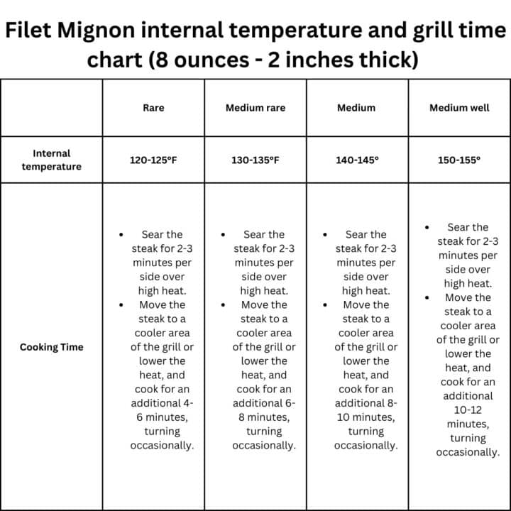 How to Grill Filet Mignon: A Foolproof Recipe - Grits and Pinecones